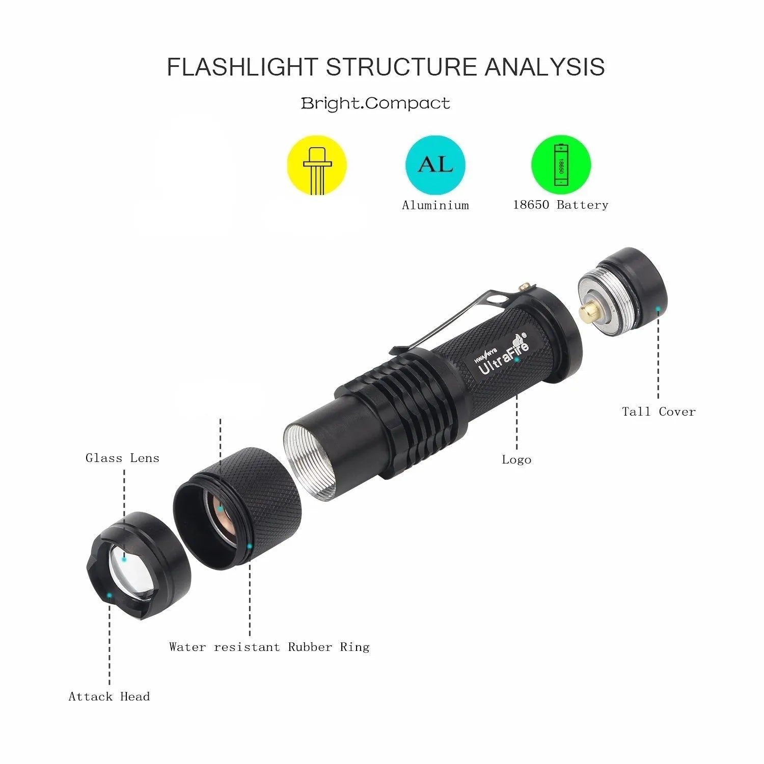 UltraFire SK98 Mini LED Flashlight | 600LM Pocket Light & 95m Beam (18650)